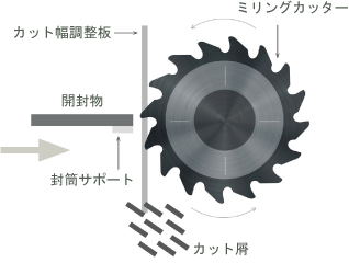 Omation 210｜紙・伝票をカットする｜製品情報｜デュプロ株式会社（大阪）