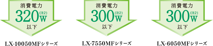 LX-10050MF/LX-7550MF/LX-6050MFシリーズ｜プリントする｜製品情報｜デュプロ株式会社（大阪）